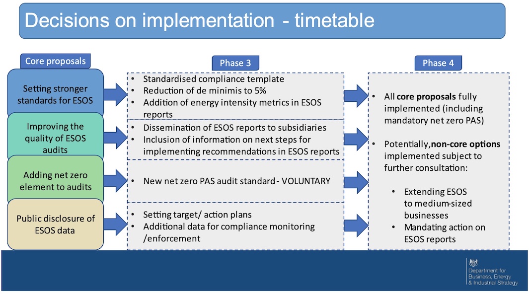NZ & ESOS – Native-Hue